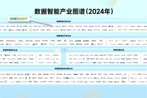 Onesight参编《数据智能白皮书2024》并入选数据智能产业图谱tom资讯