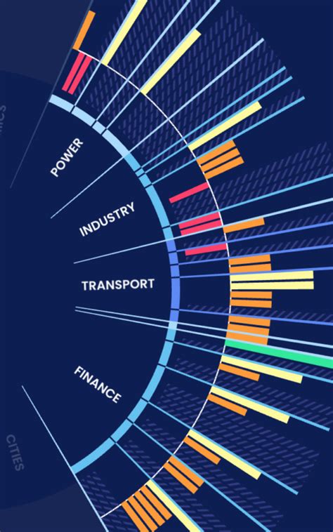 Tools Climate Analytics