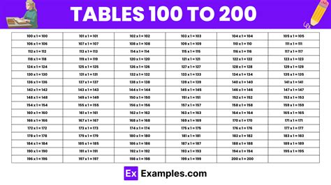 Multiplication Table Pdf 1 100 Chart Pdf Download