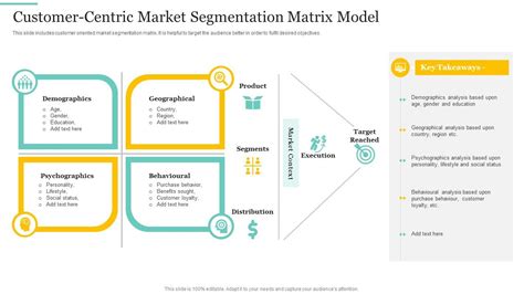 Top 10 Market Segmentation Matrix Templates With Examples