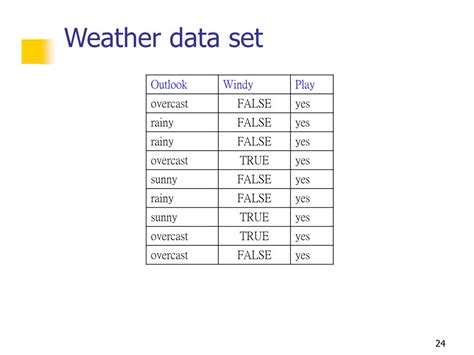 PPT Bayesian Classification PowerPoint Presentation Free Download ID 404597