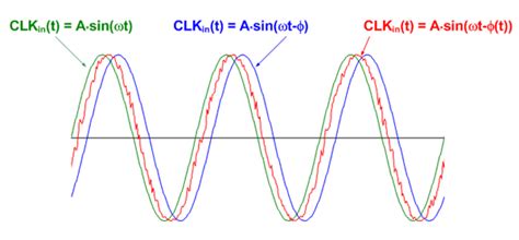ELECTRONICS GURUKULAM What Is Clock Skew And Jitter