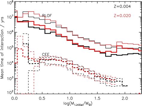 Binary Population And Spectral Synthesis Version 21 Construction Observational Verification