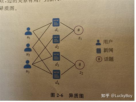 图graph的定义 知乎