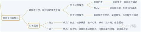 解读uniswap Nft市场协议不仅仅是聚合器 知乎