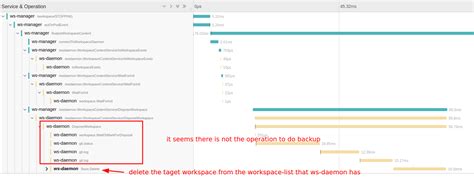 Ws Daemon Workspaces Sometimes Do Not Gracefully Stop And Cannot Be