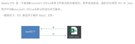 apache poi excel入门与实战 csdn博客