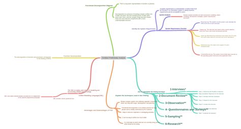 Conduct Preliminary Analysis Explain The Techniques Used In Fact Finding