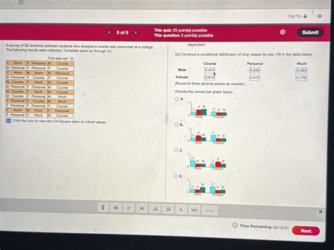 C Construct A Conditional Distribution Of Studyx