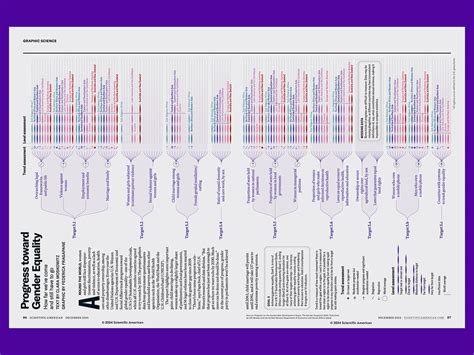 Tracking Gender Equality Behance
