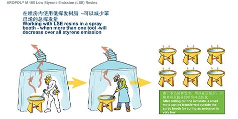 China Low Styrene Emission Unsaturated Polyester Resin Price Buy Unsaturated Polyester Resin
