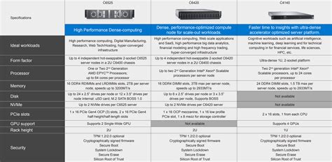 Dell Poweredge Comparison Photos