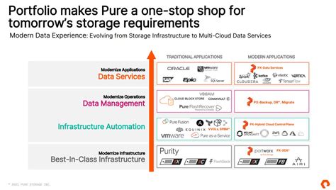 pure storage