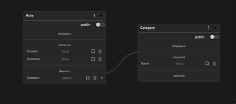 Data Models Runtime Data Set Olympe Documentation