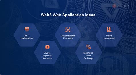 24 Innovative Web App Project Ideas For Startup To Launch In 2023