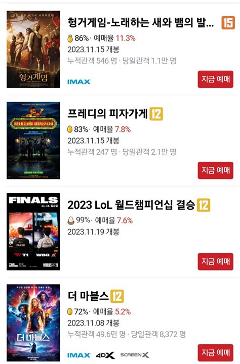 오늘 프레디의 피자가게가 박스오피스 1위 먹을듯 영화 Tv 에펨코리아