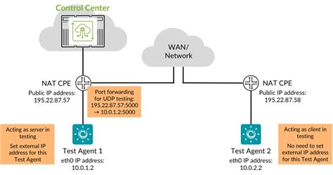 Test Agent Interface Metadata Configuration — Paragon Active Assurance