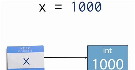 Variable Pada Python Data Science