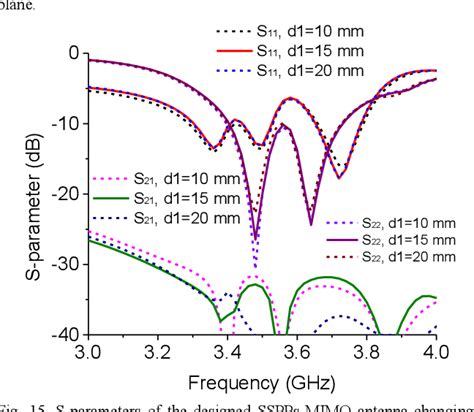 Figure 1 From Spoof Surface Plasmon Polariton Based Antenna And Array By Exciting Both Even And