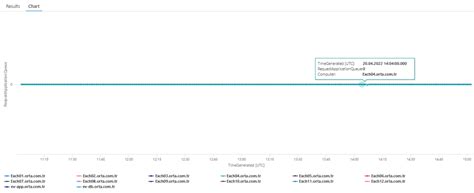 Microsoft Exchange Server ASP NET Counters Pera Bilgi Sistemleri