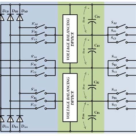 Phase Shifted Pulse Width Modulation Ps Pwm Technique Download