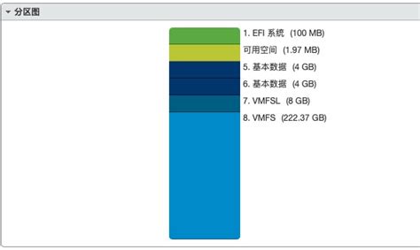 Vmware Esxi 70 后多出vmfs L的空间如何删除vmfsl How To Resize The Vmfs L Volume 个人文章 Segmentfault 思否