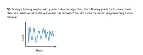 Solved Q6 During A Training Session With Gradient Descent
