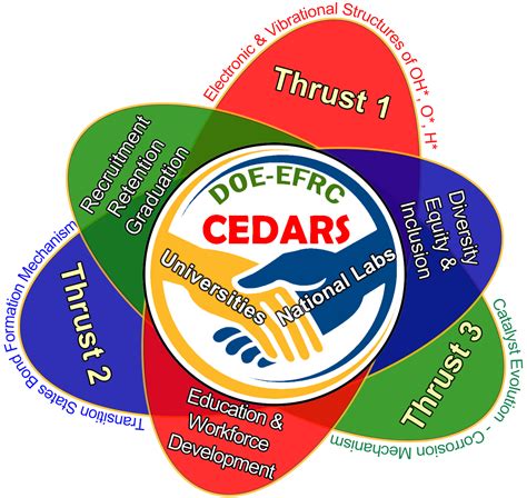 Home · Cedars
