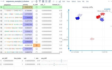 Bioinformatics Datagrok