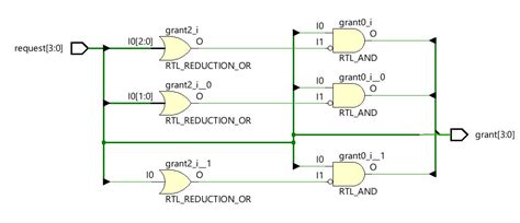 Subhash Padamata On Linkedin 100daysofrtl 100daysofrtl Verilog