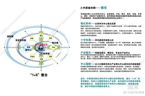 郑州航空城总体规划及城市设计方案文本下载【id1147741918】【知末方案文本库】