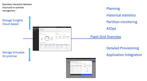 Introducing The Flashsystem C200 Barry Whyte And Andrew Martin Ibm Storage