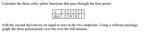 Solved Calculate The Three Cubic Spline Functions That Pass Chegg