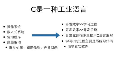 c语言学习day 初识c语言 今天你图了吗 博客园