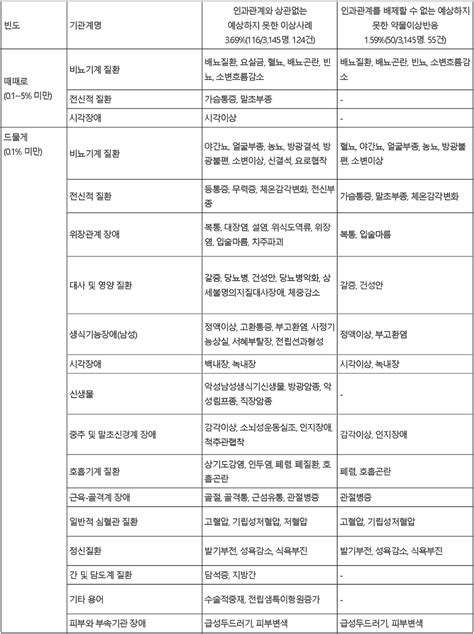 미라벡서방정 50mg 효능 효과 부작용 미라베그론 과민성방광 치료제