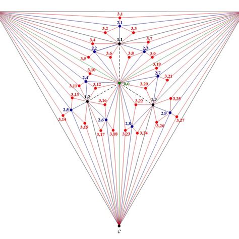 Pdf Strong Geodetic Problem In Networks Computational Complexity And