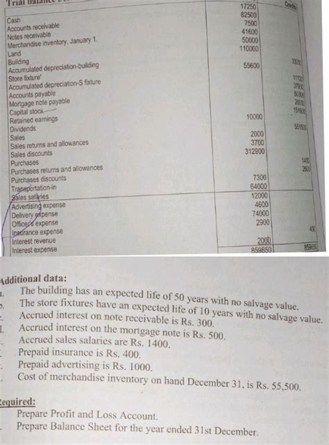 Trial Balance Cash Accounts Receivable Studyx