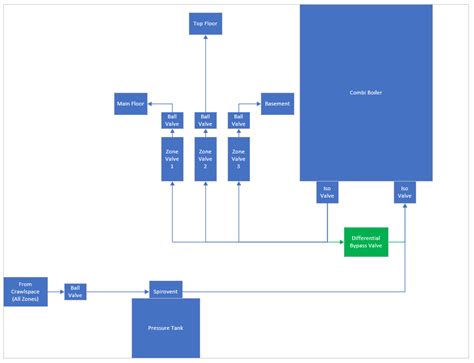 Differential Bypass Based Primarysecondary — Heating Help The Wall