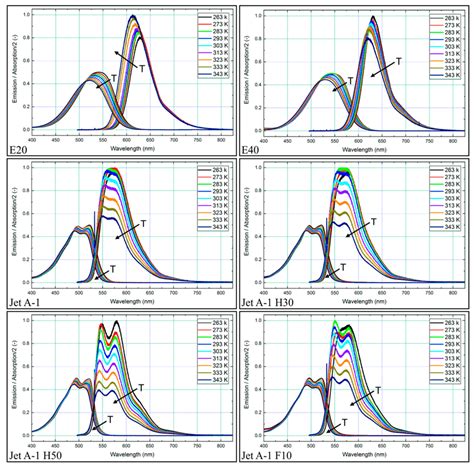 Spectral Absorption And Emission Spectra For Nile Red 938 Mgl In