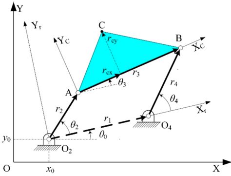 Figure 2 From An Enhancing Differential Evolution Algorithm With A Rank