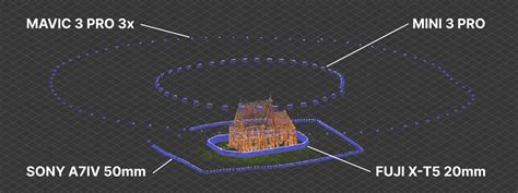 multi camera photogrammetry with pixpro software