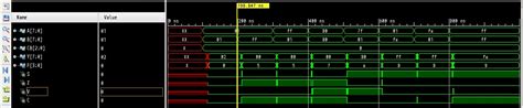 Post Layout Simulation With Real Wire Delay