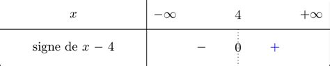 Comment reconnaître qu une fonction admet une asymptote horizontale ou