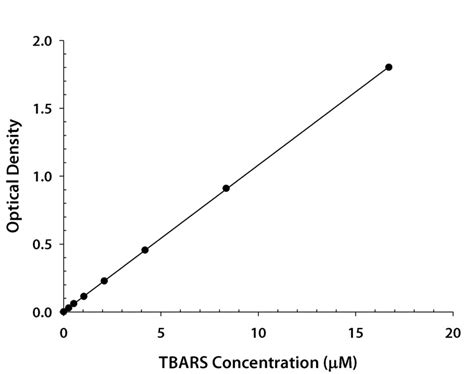 Tbars Parameter Assay Kit Kge013 Randd Systems