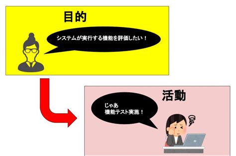 非機能テストとは何か 分で理解する Test Hack 分で理解するIT テスト技術