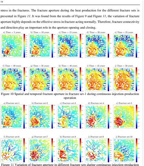 Figure 1 From Numerical Investigations On Induced Seismicity And Fracture Activation In