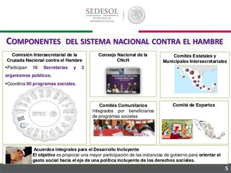 Cruzada Nacional Contra El Hambre