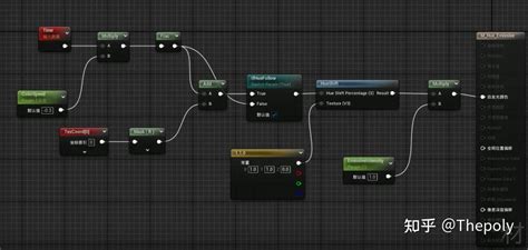 Unreal丨制作流光溢彩灯带 知乎