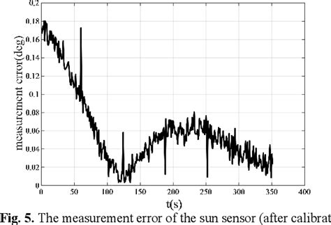 Figure 5 From An Integrated Calibration Scheme For Attitude Benchmark Of Micro Nano Satellites