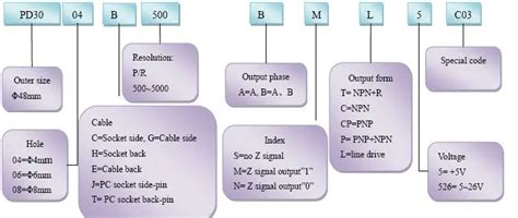Photoelectric Speed Sensor Module Encoder Coded Disc Code Wheel For Smart Car Pd30